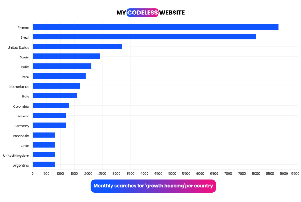 Growth Hacking Statistics 2025 – 61 Key Figures You Must Know