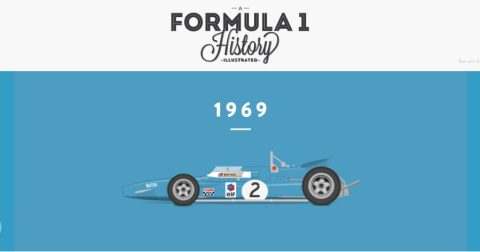 Best Website Timeline of 2025 | 19 Examples