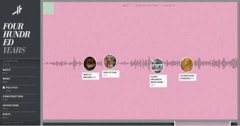 Best Website Timeline of 2025 | 19 Examples